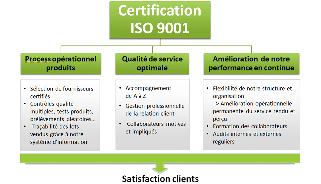 Certifications Haleco - Haladjian Industrial Solutions