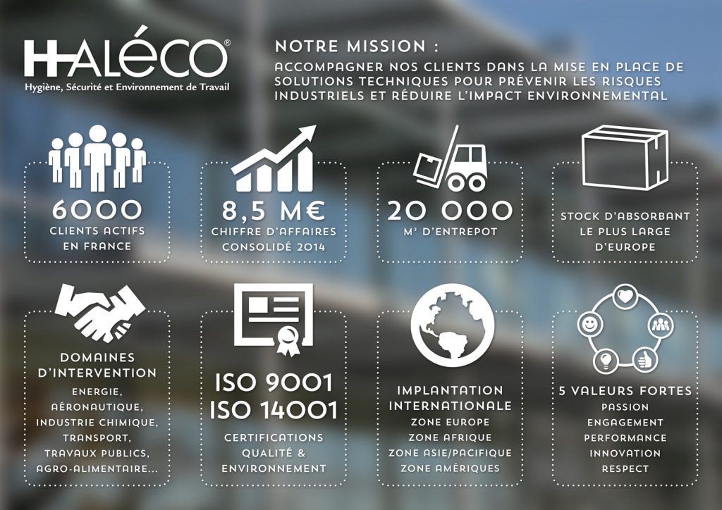 Infographie Haleco 1 - Haladjian Industrial Solutions